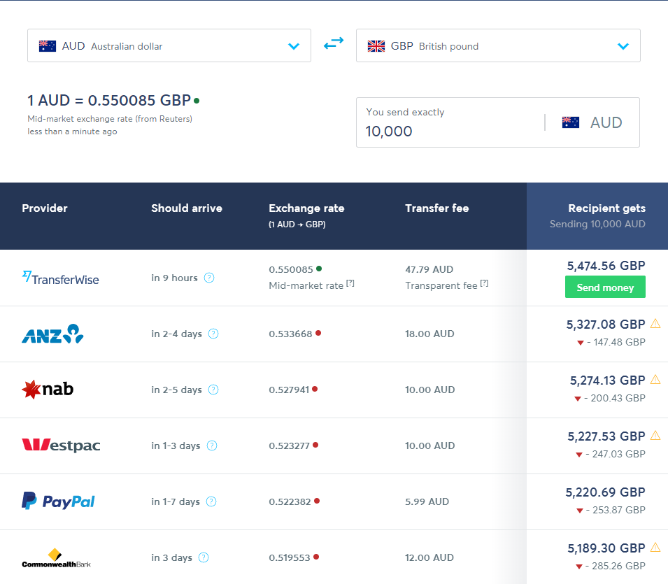 Tips to Send Money Overseas from Australia - Palmers Relocations